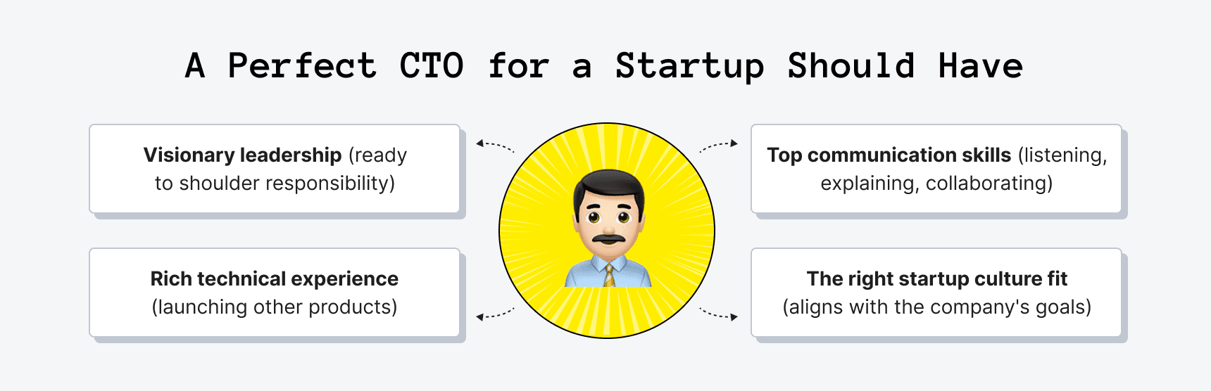 Find and Hire a CTO: A Basic How-To For Startup Founders